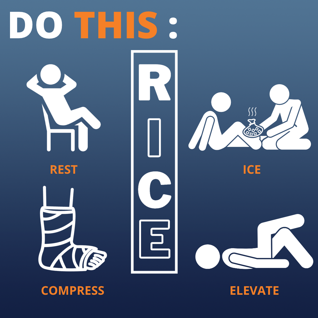 Foot & Ankle Pain - ReActive Sports Clinic